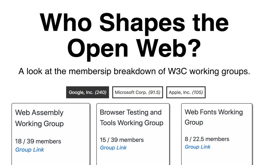 Who Shapes The Open Web